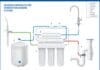 Guide to Reverse Osmosis: How It Works, Benefits, and Maintenance ...